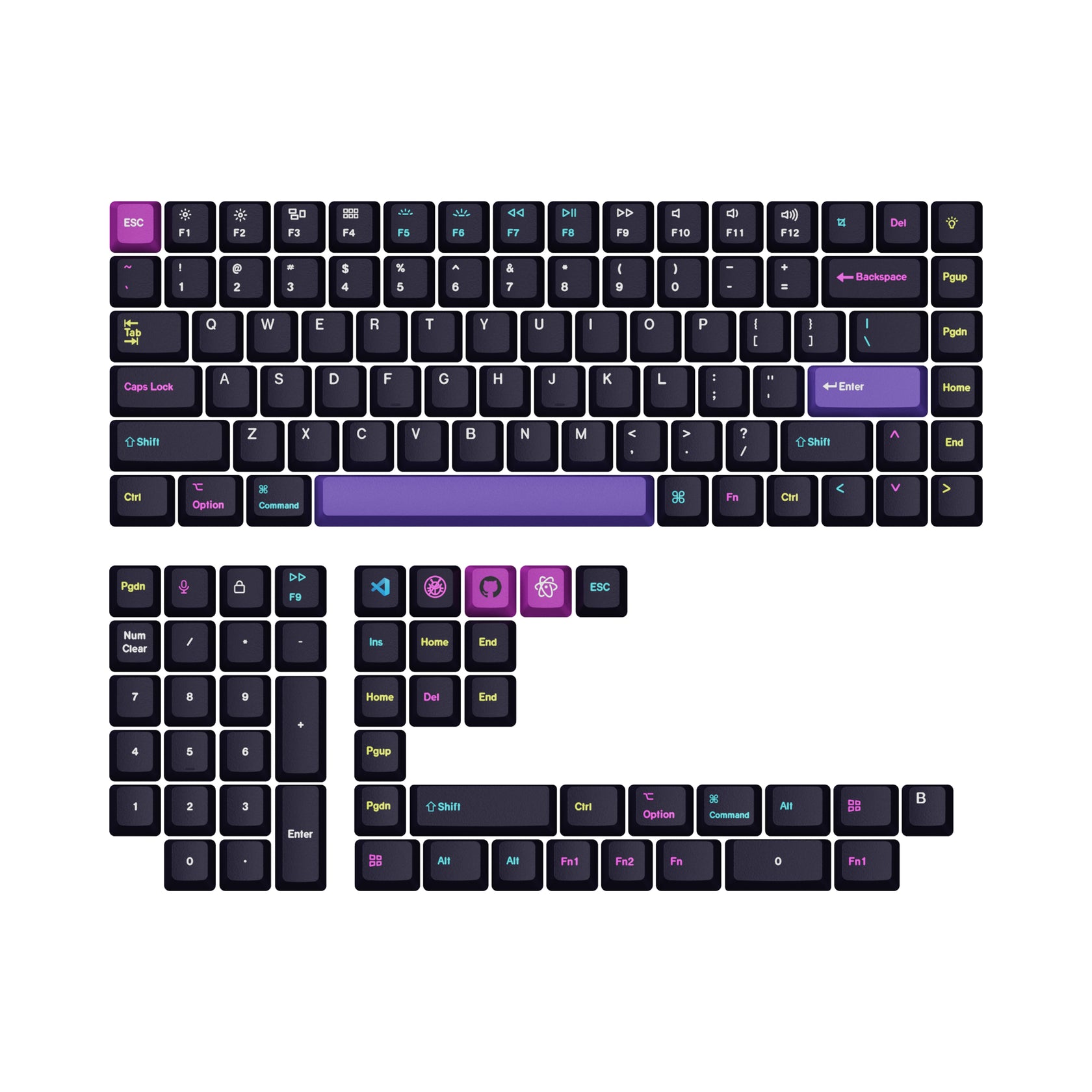 KEYCHRON DEVELOPER KEYCAPS – beaverkeys